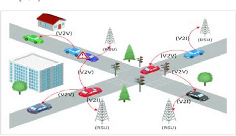 figure 1 from towards misbehavior intelligent detection using guided machine learning in