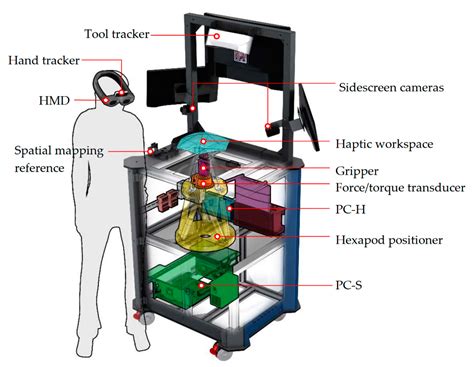 applied sciences free full text visuo haptic mixed reality simulation using unbound handheld