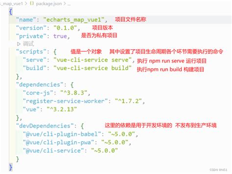 在vscode中新建vue3工程与初步认识 vscode创建vue3 0项目 csdn博客