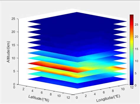 （20191026）三维矩阵，绘制三维叠加（多个平面图叠加在一起）——matlab slice函数使用 灰信网（软件开发博客聚合）
