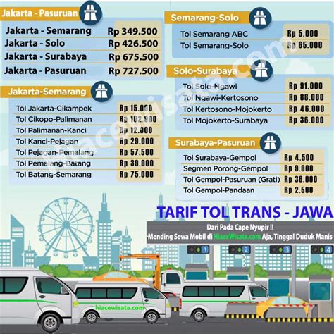 Infografik Tarif Tol Trans Jawa Lebaran Bersosial