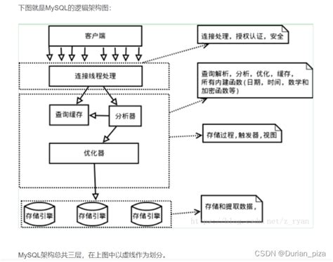 mysql底层剖析——mysql逻辑架构与执行流程 mysql 语句底层是怎样执行的 csdn博客
