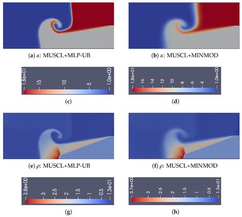 applied sciences free full text sharp interface capturing in compressible multi material