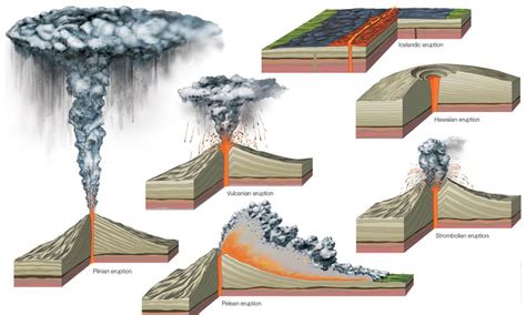 Tipos De Volcanes GeoViajeros