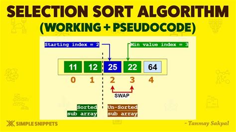 selection sort algorithm how selection sort works with example part 1 sorting algorithms