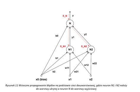github rvva backpropagation algorithm back propagation algorithm on the example of a two tier