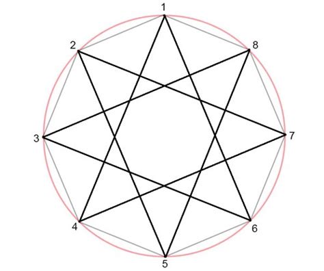 PlásticaCCS TRABAJO Estrella de ocho puntas en tres dimensiones 2º ESO