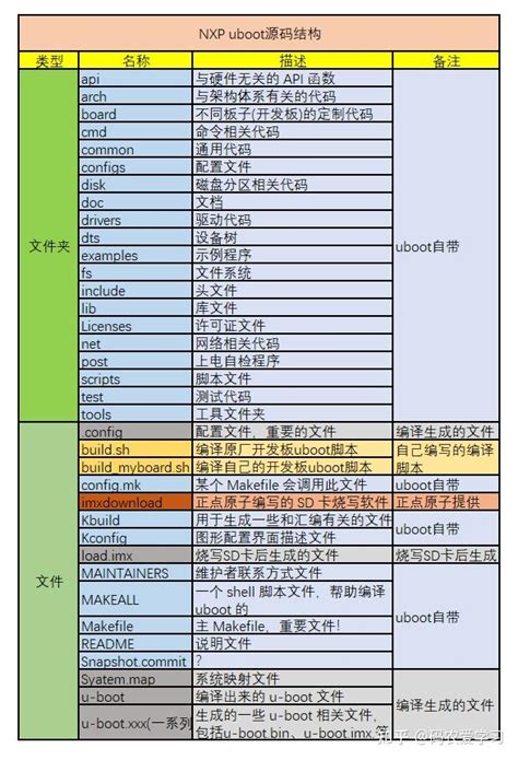 i mx6ull嵌入式linux开发2 uboot移植实践 知乎