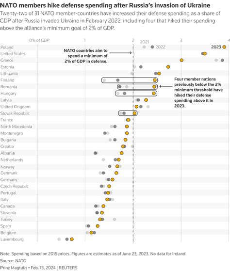Nato Higher Defense Spending Is No Magic Bullet After Trumps Attack Cnn