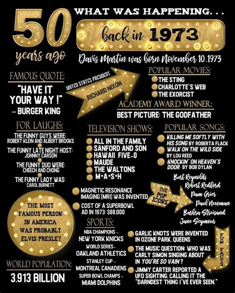 1973 Poster Digital Poster What Happened 1973 Poster Black Etsy In