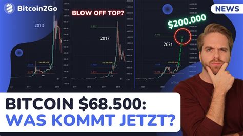 BITCOIN Mit Neuem ATH Erst BLOW OFF TOP Und Dann ABSTURZ YouTube