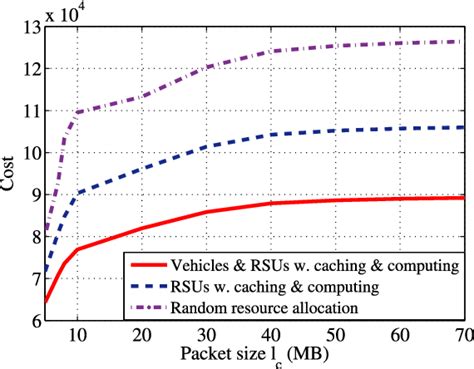 mobility aware edge caching and computing in vehicle networks a deep reinforcement learning