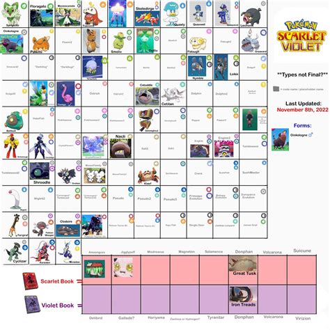 Pokemon Scarlet And Violet Leaks Revealed Again