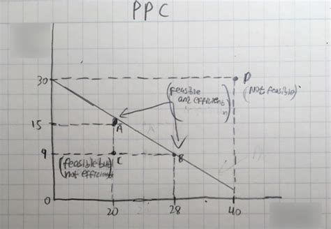 AP Macroeconomics Unit 1 Flashcards Quizlet