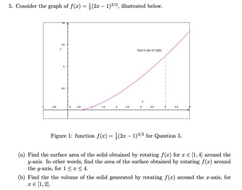 solved 5 consider the graph of f x { 2x 1 3 2