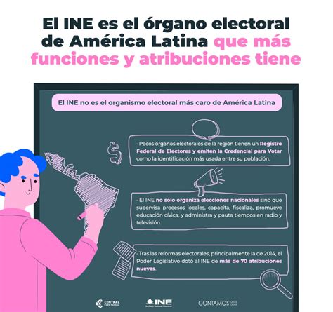 El INE es el órgano electoral que más funciones y atribuciones tiene en