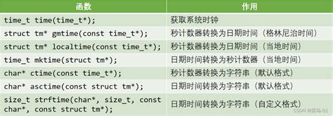 12 stm32 rtc实时时钟 stm32f10x rtc csdn博客