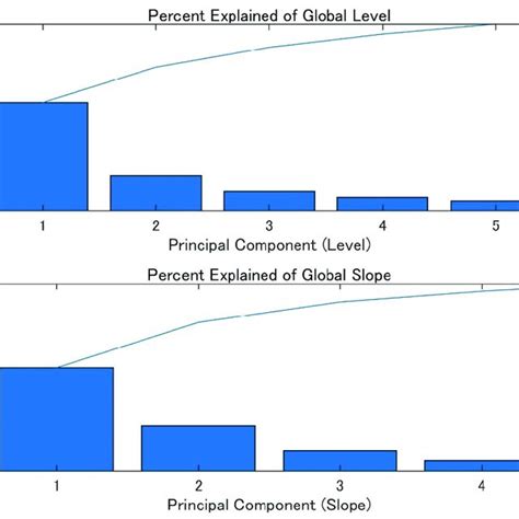 principal component analysis download scientific diagram