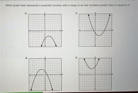 Solved Which Graph Best Represents A Quadratic Function Wit Algebra