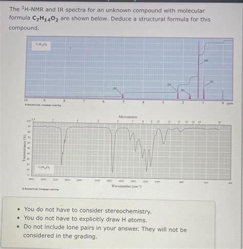 Solved The 1HNMR And IR Spectra For An Unknown Compound Chegg