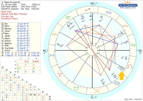 Aprenda A Ler O Mapa Astral Mapa Astral Astrologia E Como Ler Mapa