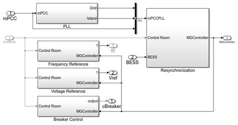 microgrid resynchronization with main grid matlab and simulink mathworks 中国