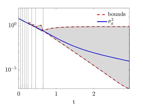 7 test 2 left variance and bounds for the second order attractive download scientific diagram