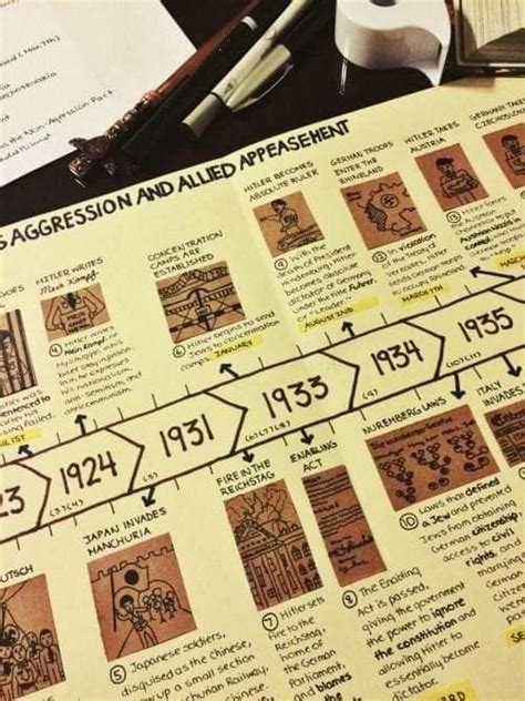 Línea de tiempo Como tomar apuntes Libreta de apuntes Apuntes de clase