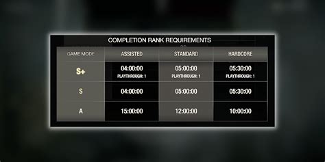 Resident Evil Remake Rank Requirements Rewards Explained