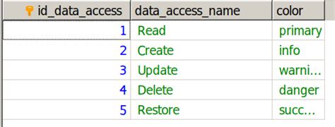 Php Get Current Data On Update Page To Checkbox Form With Codeigniter
