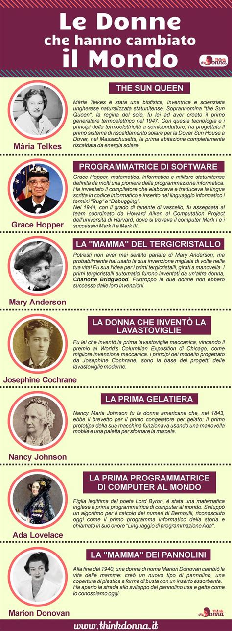8 Marzo Le Donne Che Hanno Cambiato Il Mondo Infografica Infografica