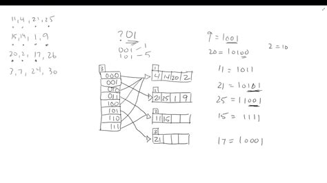 extendible hashing exercise data structures youtube