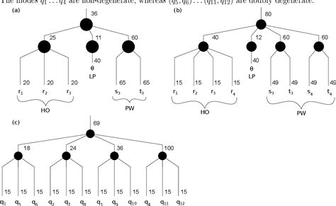 figure 1 from a collocation based multi configuration time dependent hartree method using mode