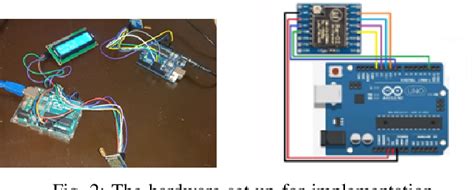 figure 1 from lightweight authentication for iot devices based on elliptic curve el gamal using