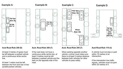 Navigating The Streets A Comprehensive Guide To Alabama Parking