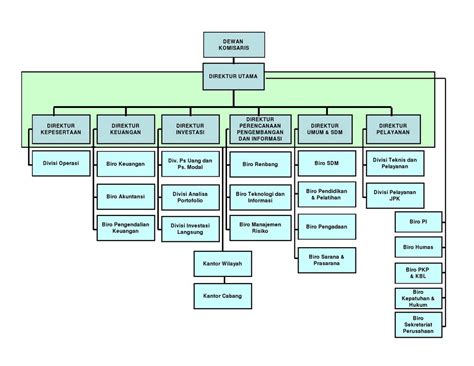 Struktur Organisasi Bpjs Ketenagakerjaan Homecare
