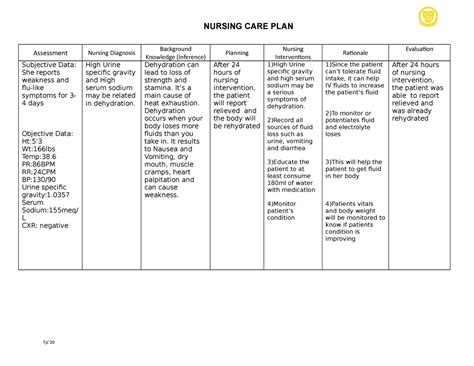 NCP 1 Final N A NURSING CARE PLAN Assessment Nursing Diagnosis