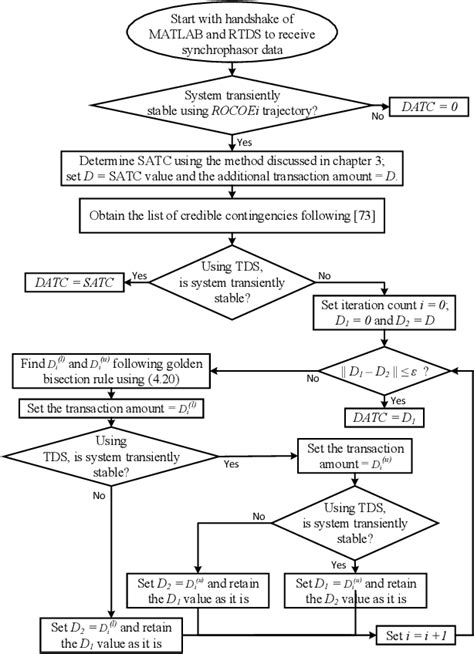 figure 1 from a synchrophasor measurement based approach for dynamic available transfer