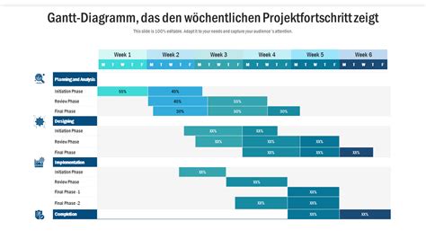 7 besten wöchentlichen Gantt Diagramm Vorlagen mit Beispielen und