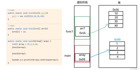 【java知识课堂】数组详细介绍 array是什么类型的变量 csdn博客