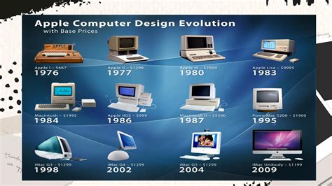 Solution The Evolution Of Computer Studypool