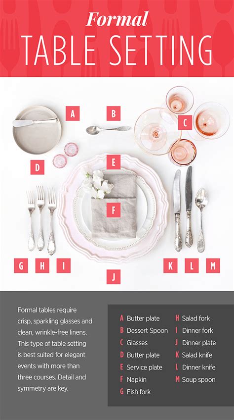 How To Set A Table Guide To Silverware Placement