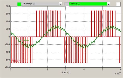 vfd switching frequency keb