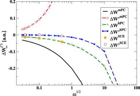 self consistent implementation of kohn sham adiabatic connection models with improved treatment