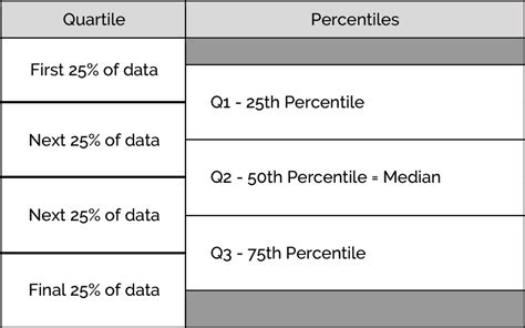 quartiles and box plots data science discovery