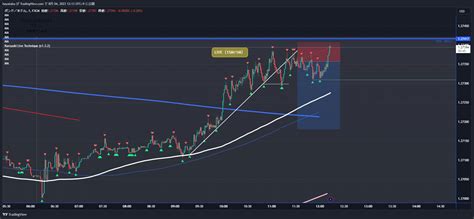 Fx Gbpusd Chart Image By Hayataku Tradingview