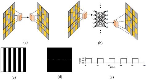 applied sciences free full text efficient computer generated holography based on mixed