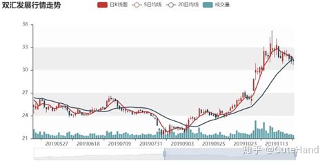 【手把手教你】python面向对象编程入门及股票数据管理应用实例 知乎