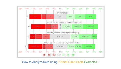 How To Analyze Data Using Point Likert Scale Examples Free Hot Nude