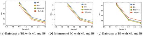 axioms free full text on estimation of reliability functions for the extended rayleigh